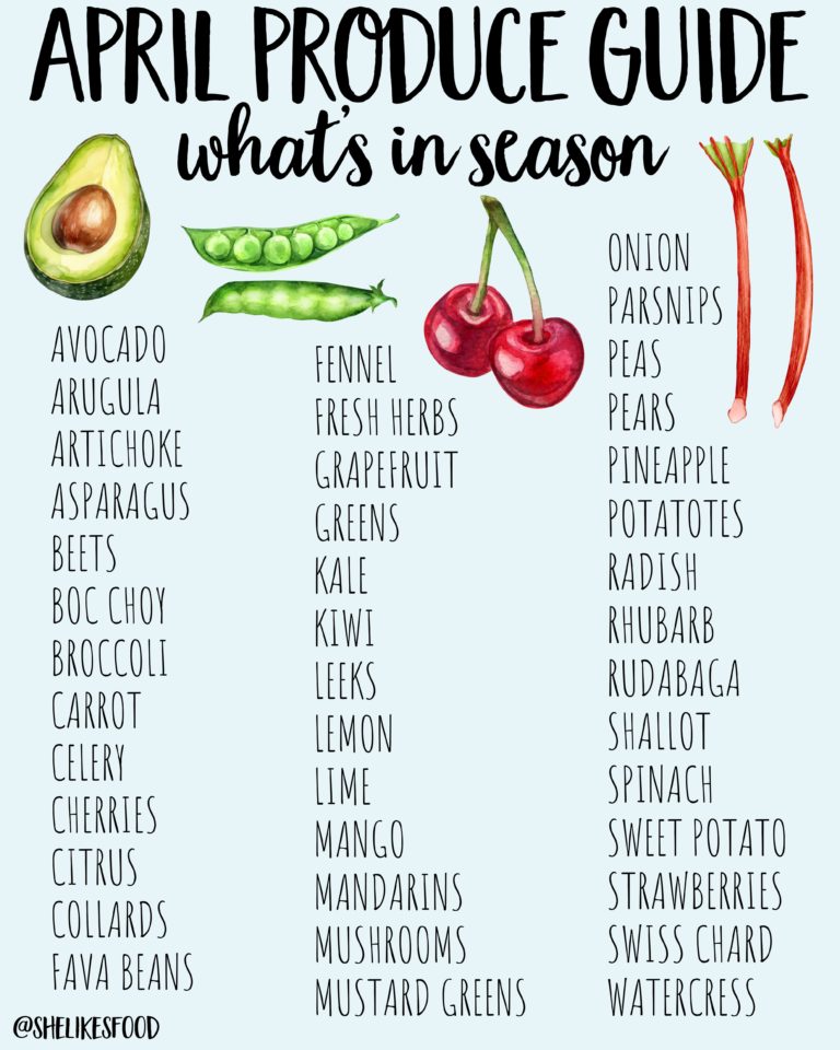 April Produce Guide + In Season Recipes - She Likes Food