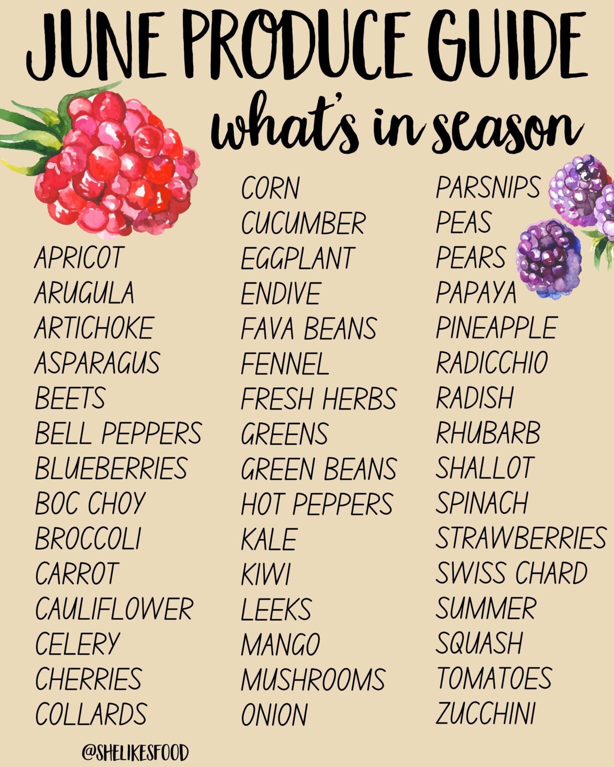 June Produce Guide - She Likes Food